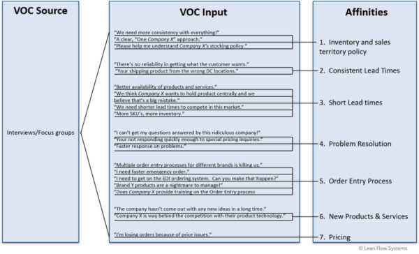 System Examples - LEAN FLOW SYSTEMS