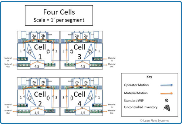 Process Design Examples - LEAN FLOW SYSTEMS